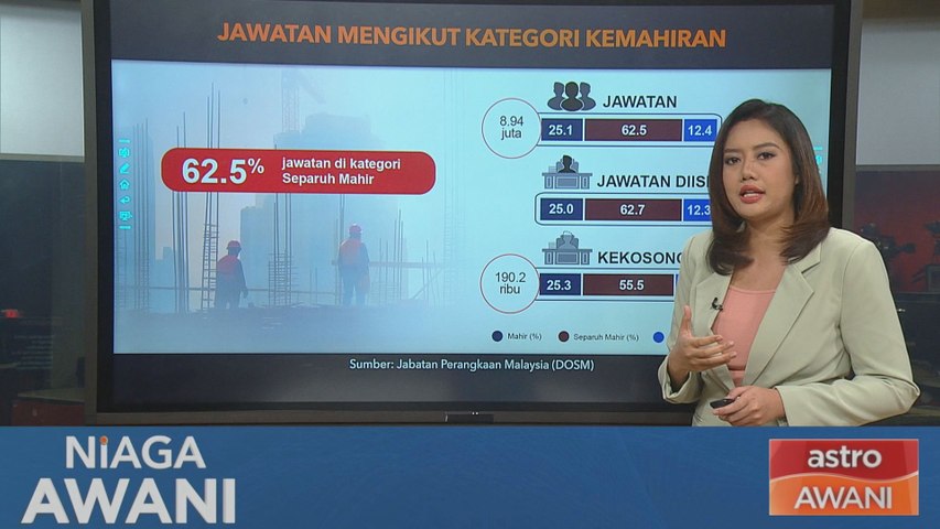 Niaga AWANI: Data & Statistik: Statistik guna tenaga suku keempat 2023 | Astro Awani