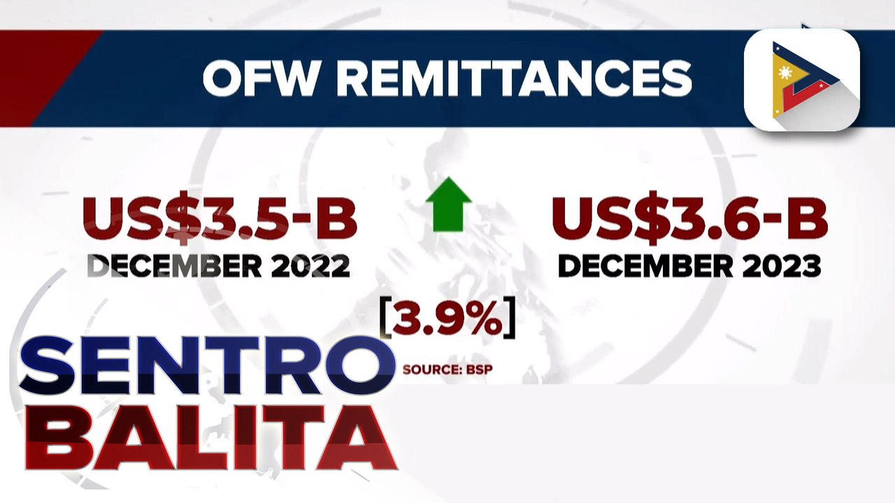 All-time high OFW remittances, naitala ng bansa nitong 2023 ayon sa BSP ...