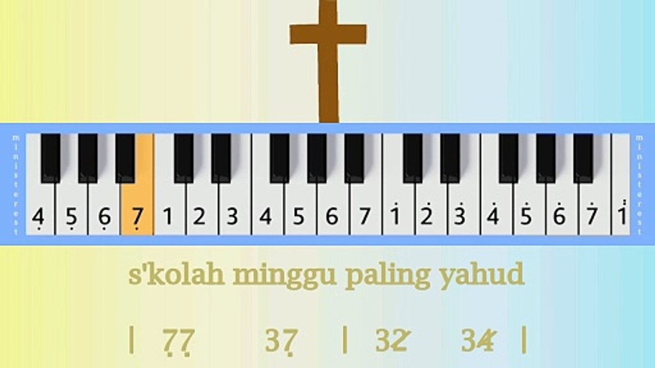 SEKOLAH MINGGU PALING YAHUD: PIANIKA MELODICA TUTORIAL | LAGU ROHANI - Video Dailymotion