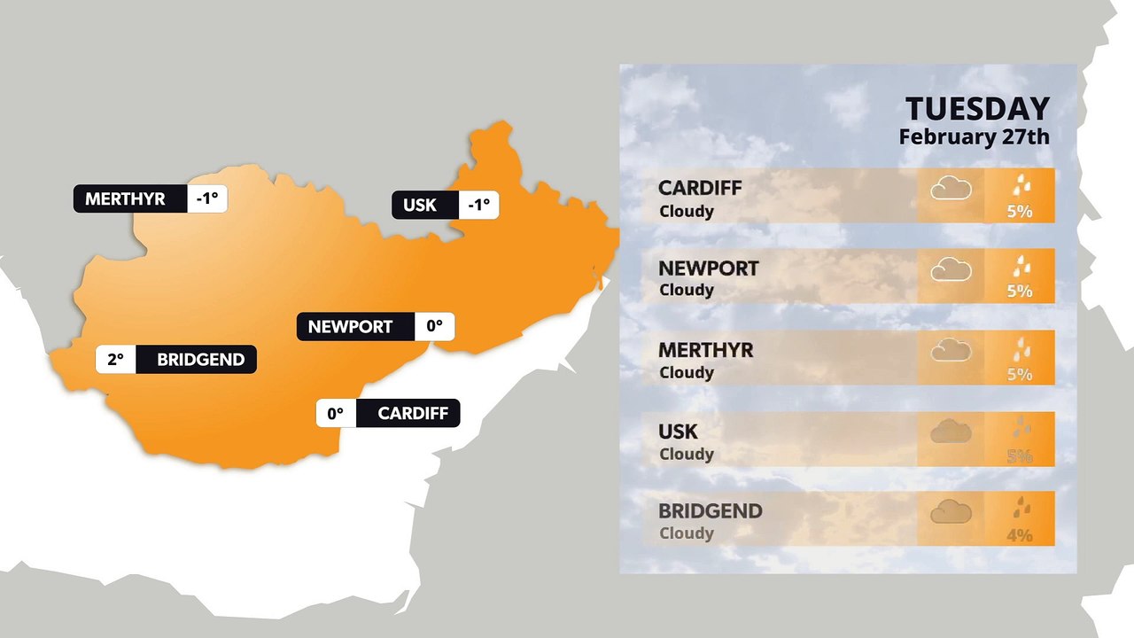 Cardiff weather forecast 27 February - video Dailymotion