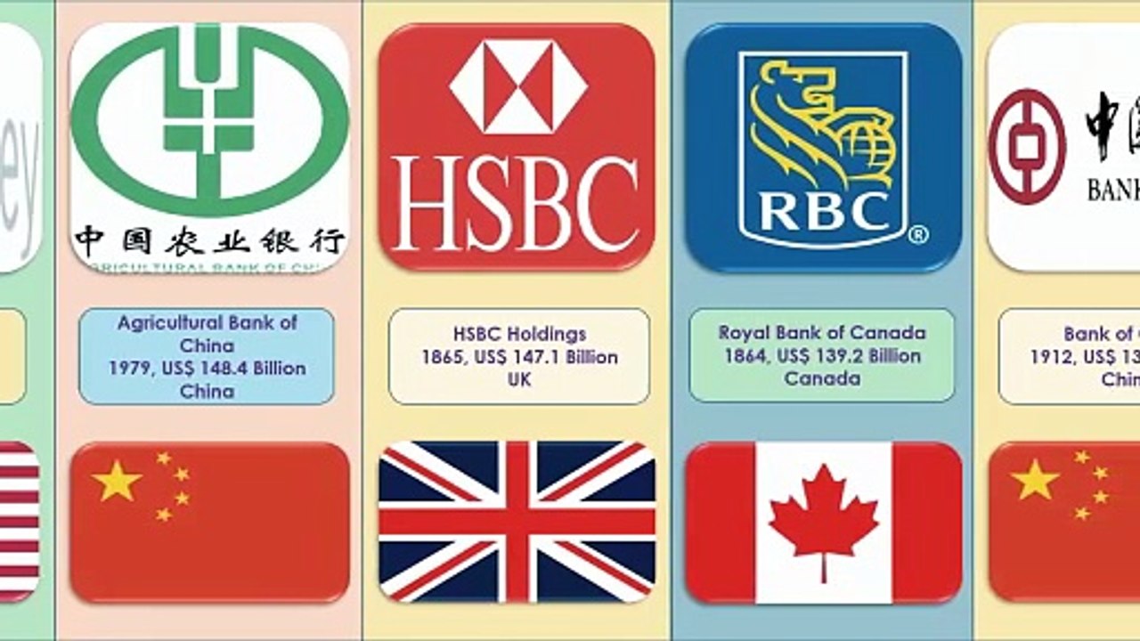 World Largest Banks, Largest Banks in the World, Banks in the World ...