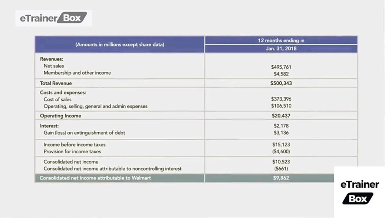 5 - Income statement example- Walmart's expenses - video Dailymotion