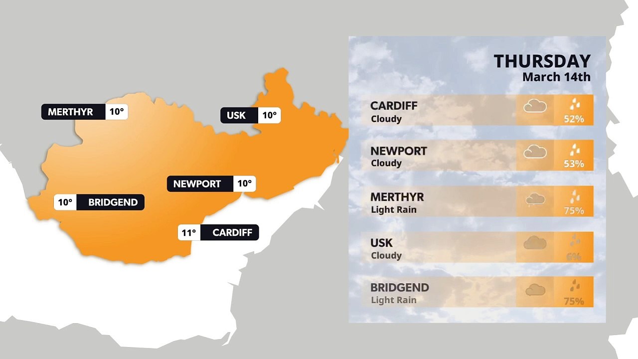 Cardiff weather forecast 14th March - video Dailymotion