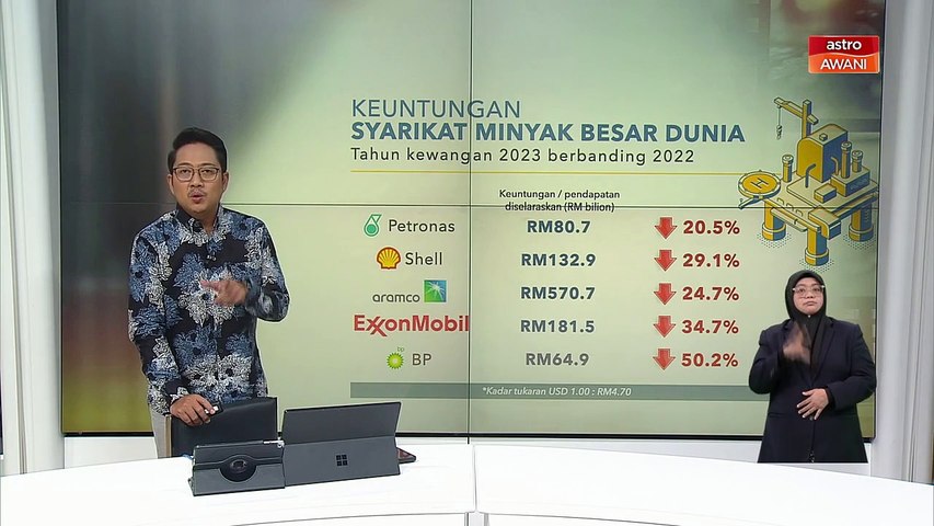 Keuntungan syarikat minyak besar dunia | Astro Awani