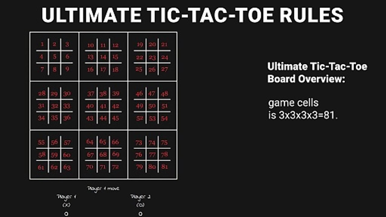 Ultimate Tic-Tac-Toe Rules - video Dailymotion