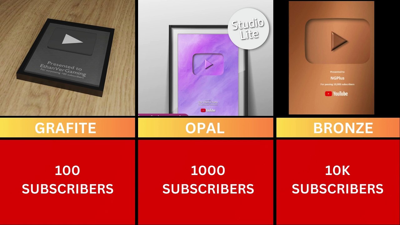 All Youtube Play Buttons Comparison - video Dailymotion