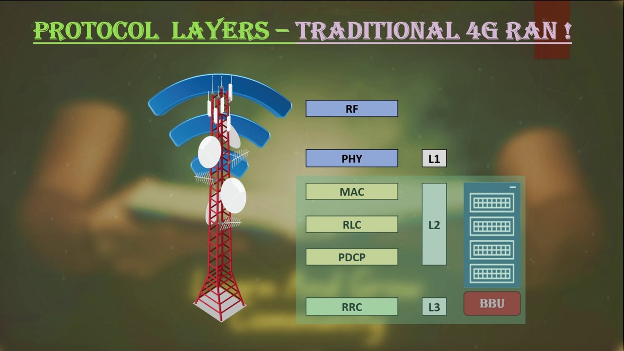 Session 6: Protocol Layers in Open RAN vs. Legacy Networks | Split ...
