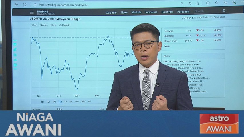Prestasi ringgit setakat 16 April 2024 | Astro Awani