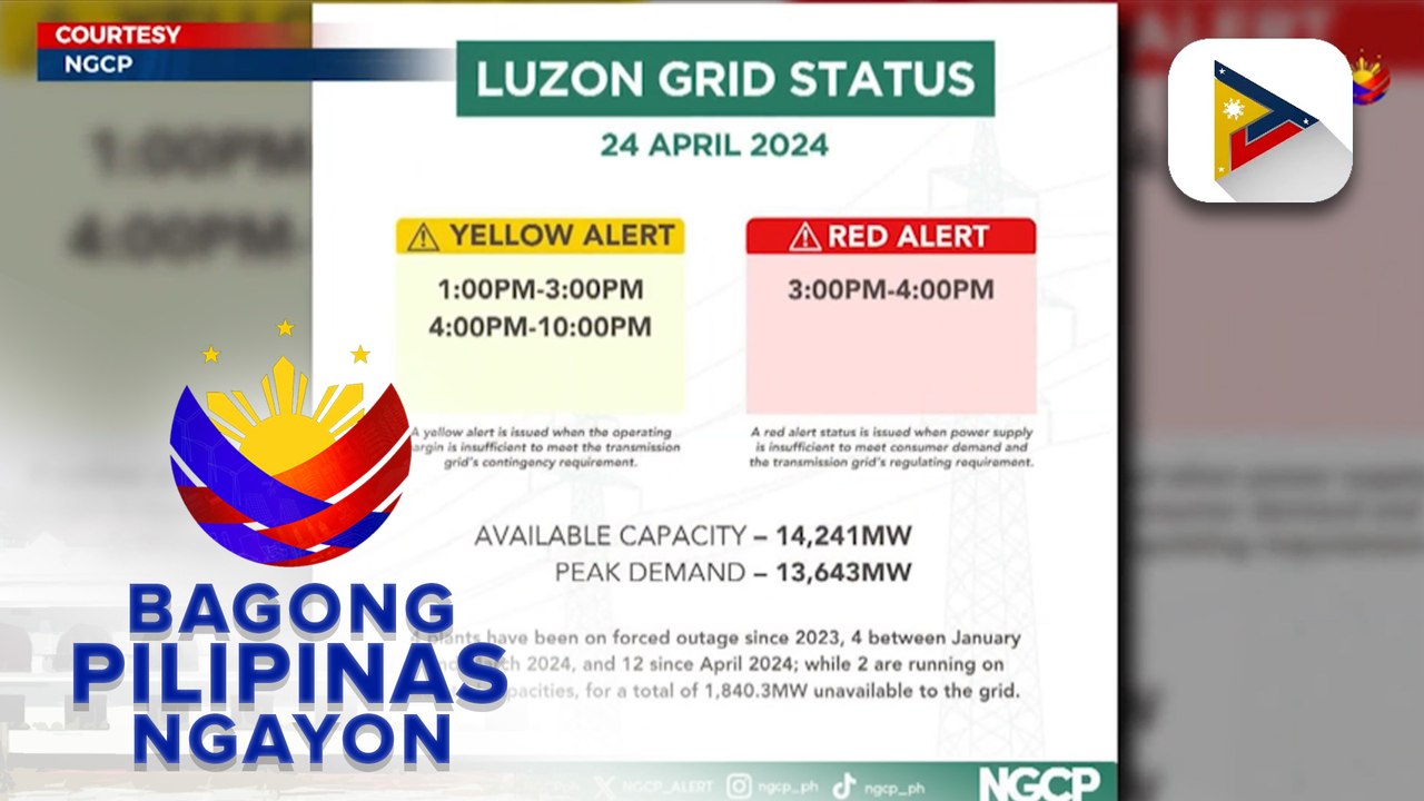 Luzon at Visayas Grid, muling inilagay sa red at yellow alert - video ...