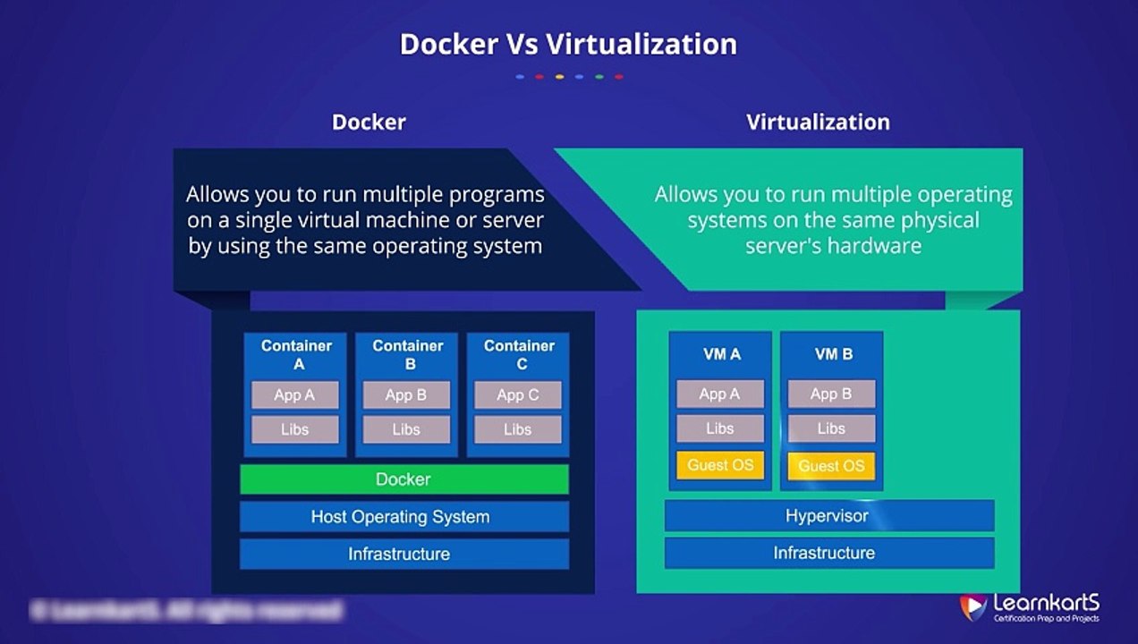 CH 1 - Introduction - 10._Docker_Versus_Virtualization - video Dailymotion