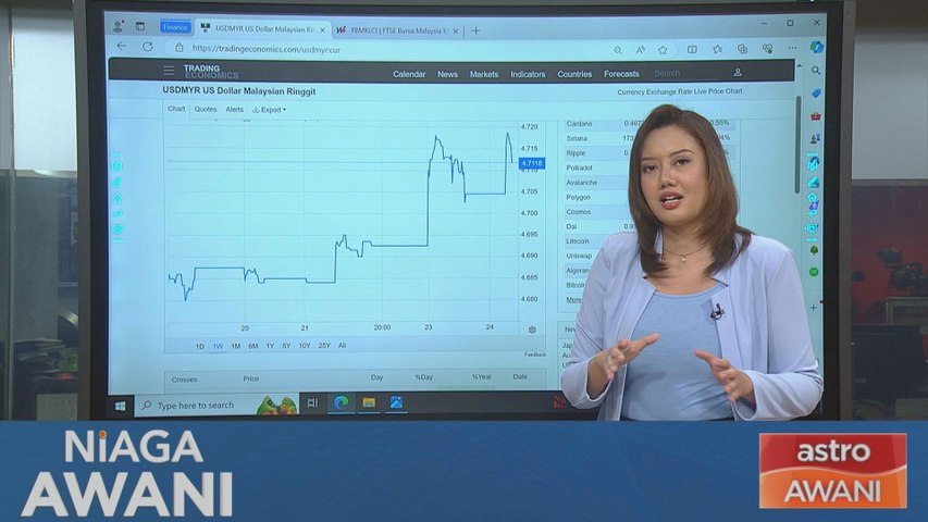 Prestasi ringgit setakat 24 Mei 2024 | Astro Awani