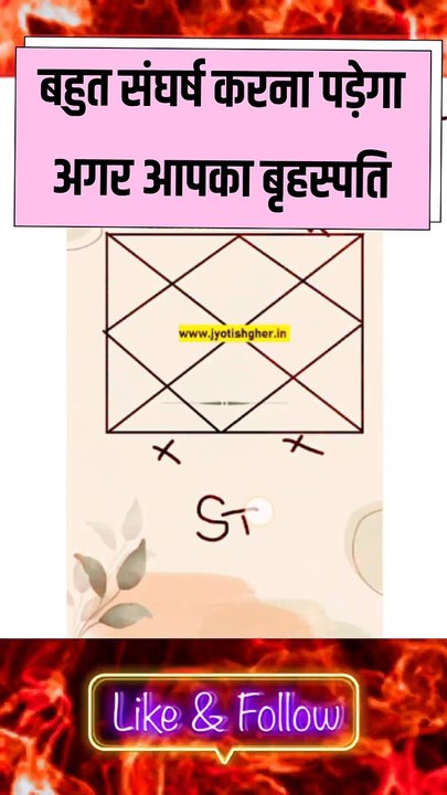 where is Jupiter in the d4 chart l कितना संघर्ष करना पड़ेगा l # ...