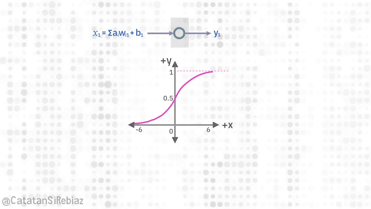 Activation Value Artificial Neural Network - video Dailymotion