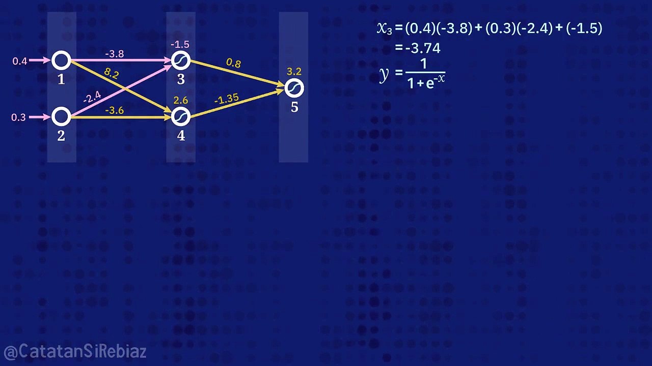 Calculating Output Values Artificial Neural Network - video Dailymotion