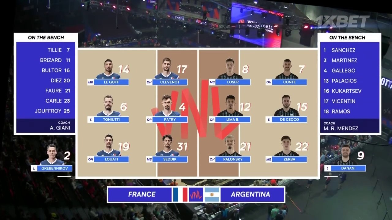 Argentina vs Francia (2-3) | VNL 2024: Clasificación Juegos Olímpicos 2024 Paris | Semana 2 ...