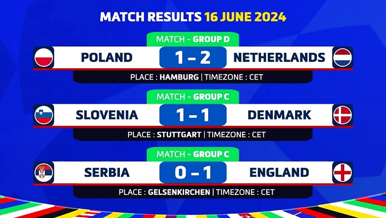 Results of the European Football Cup matches | EURO 2024 - video ...