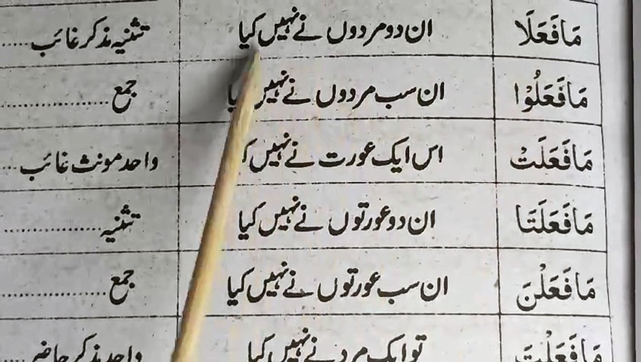 Fail Mazi nahi ki gardan - video Dailymotion