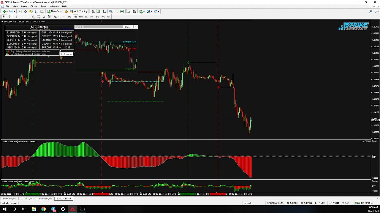 Strike Trader Members Only Video - A Live Look At Our System - video Dailymotion