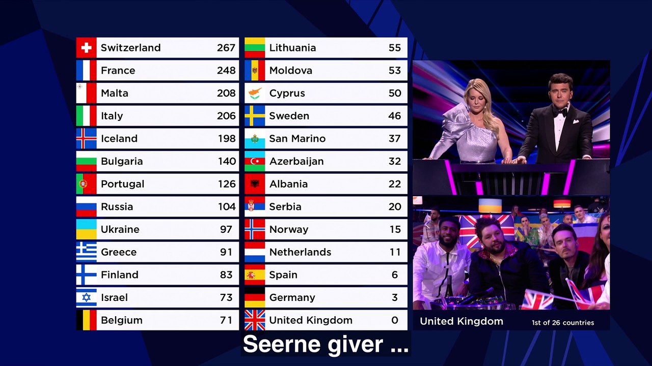 KLIP | Storbritannien (James Newman) fik nul point i finalen ...