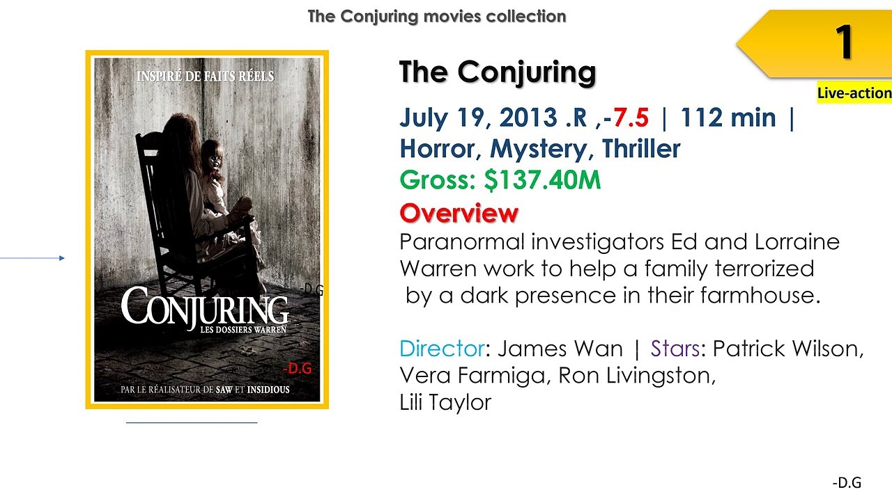 The Conjuring Movies List In Order _ Release Date, Overview, Box Office ...