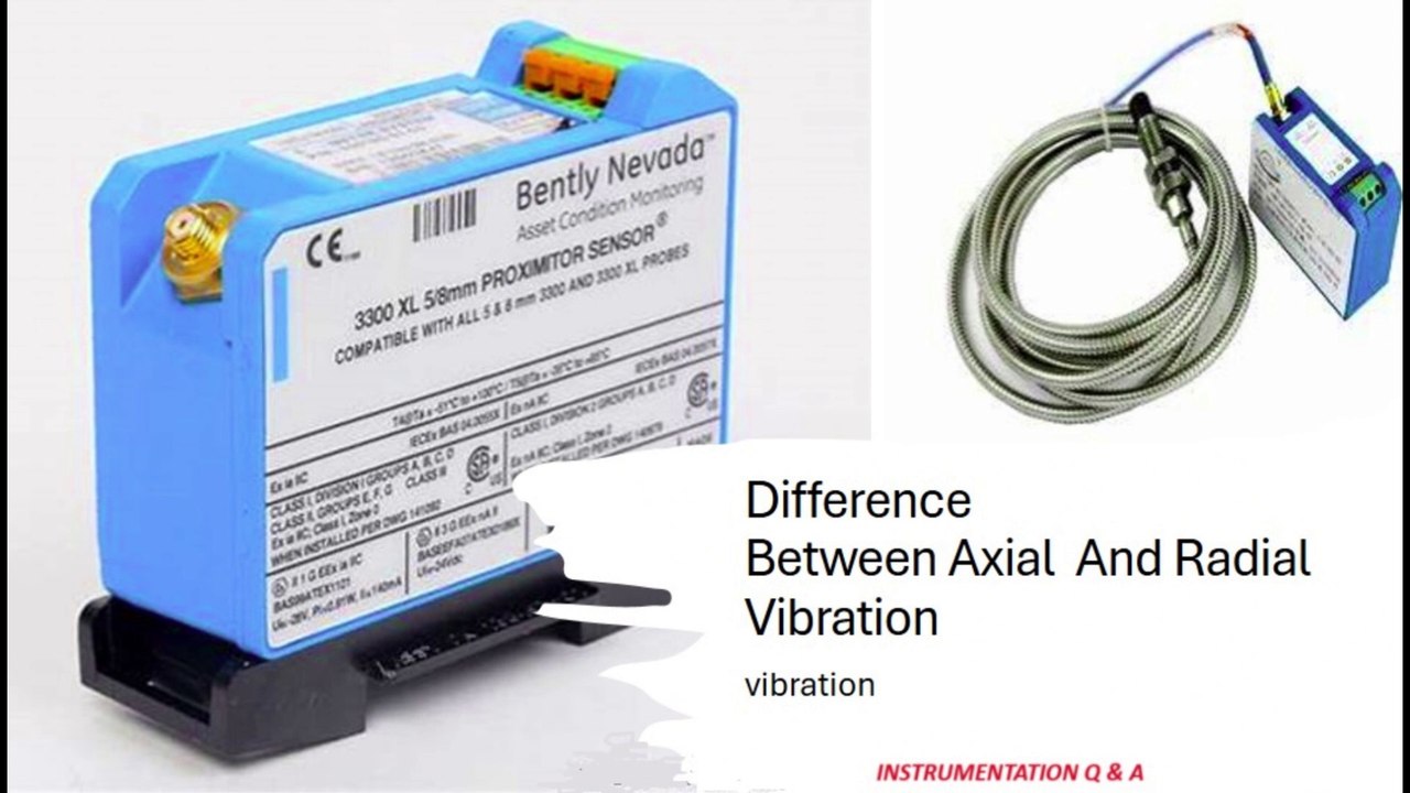 Difference between the Axial And Radial Vibration - video Dailymotion