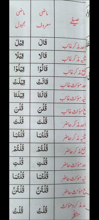 Fail Mazi ki gardan - video Dailymotion