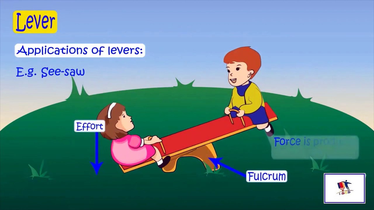 Simple Machine – Lever And Its Type - video Dailymotion