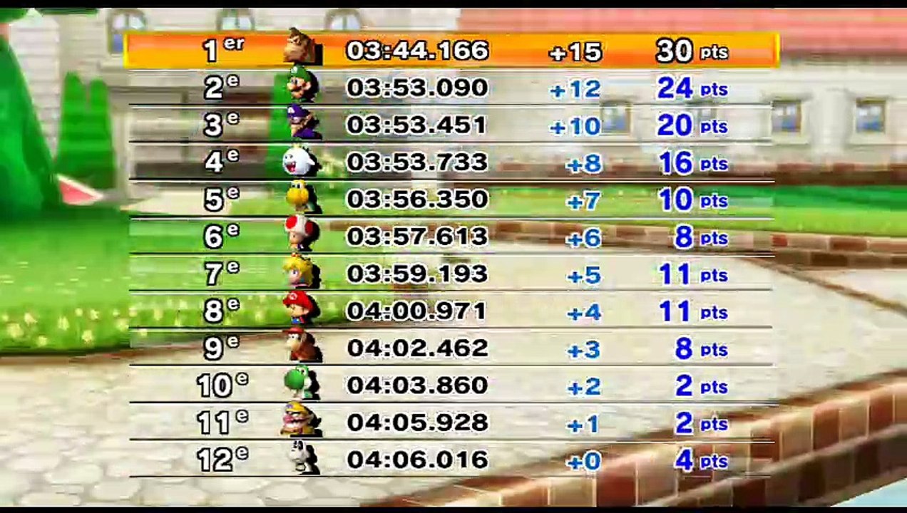 Mario Kart Wii online multiplayer - wii - Vidéo Dailymotion