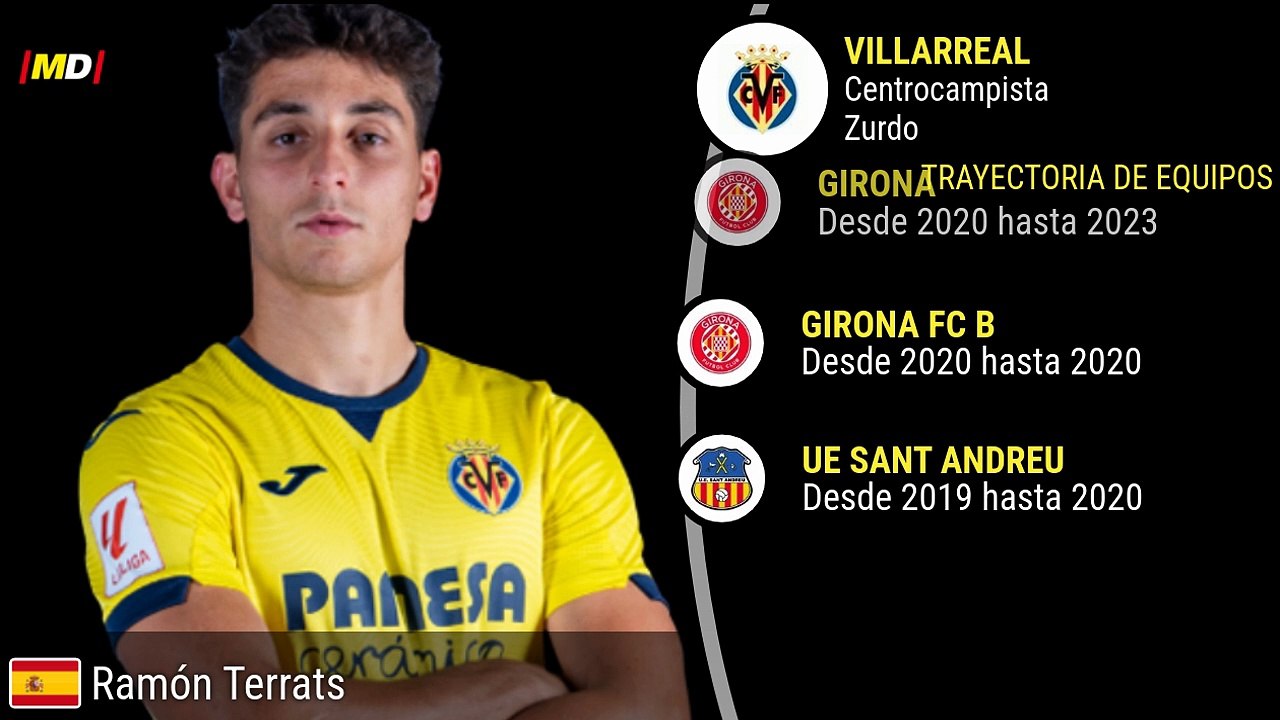 Ramón Terrats (Villarreal) - Vídeo Dailymotion