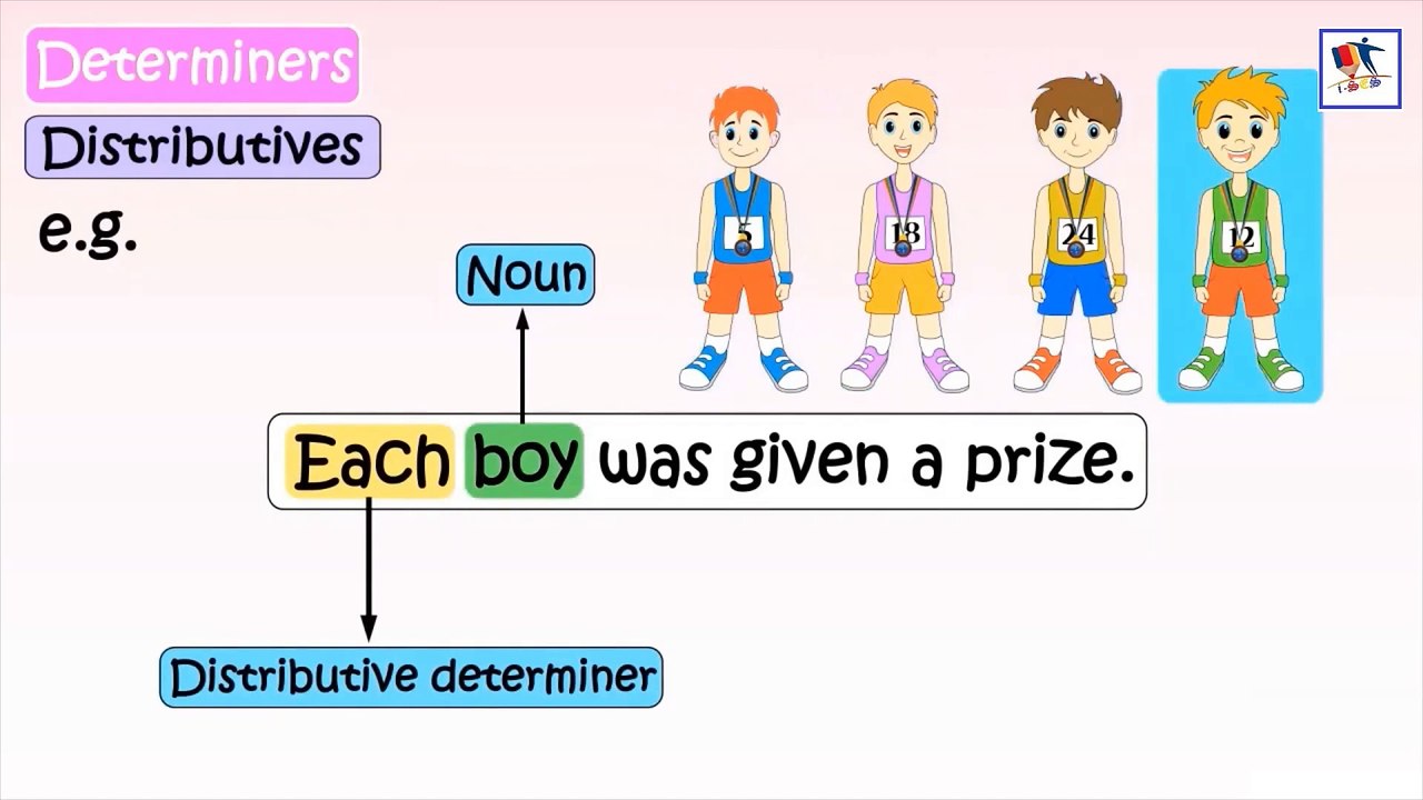 Determiners - Interrogatives, Quantifiers And Distributives - video ...