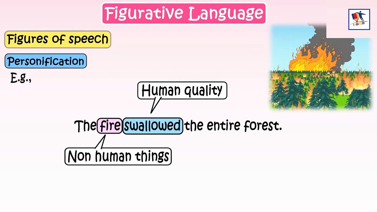 Figures Of Speech (Figurative Language) - video Dailymotion