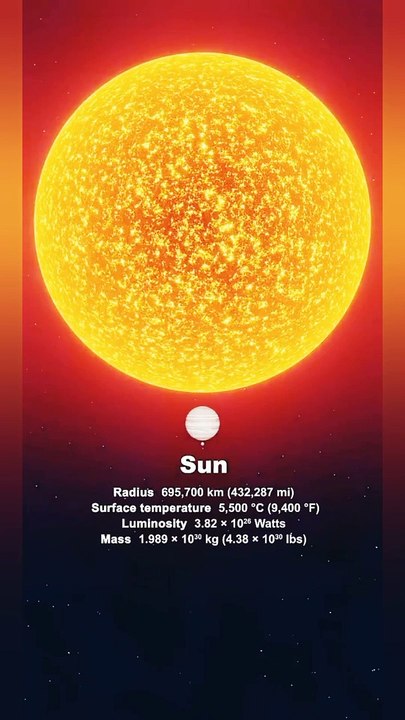 Sun. Vs largest star in universe - video Dailymotion