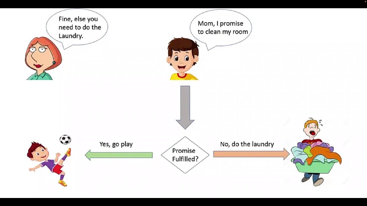 Lecture No 4:- Promises in JavaScript: Mastering Asynchronous Code (Part 1) #webdevelopment # ...