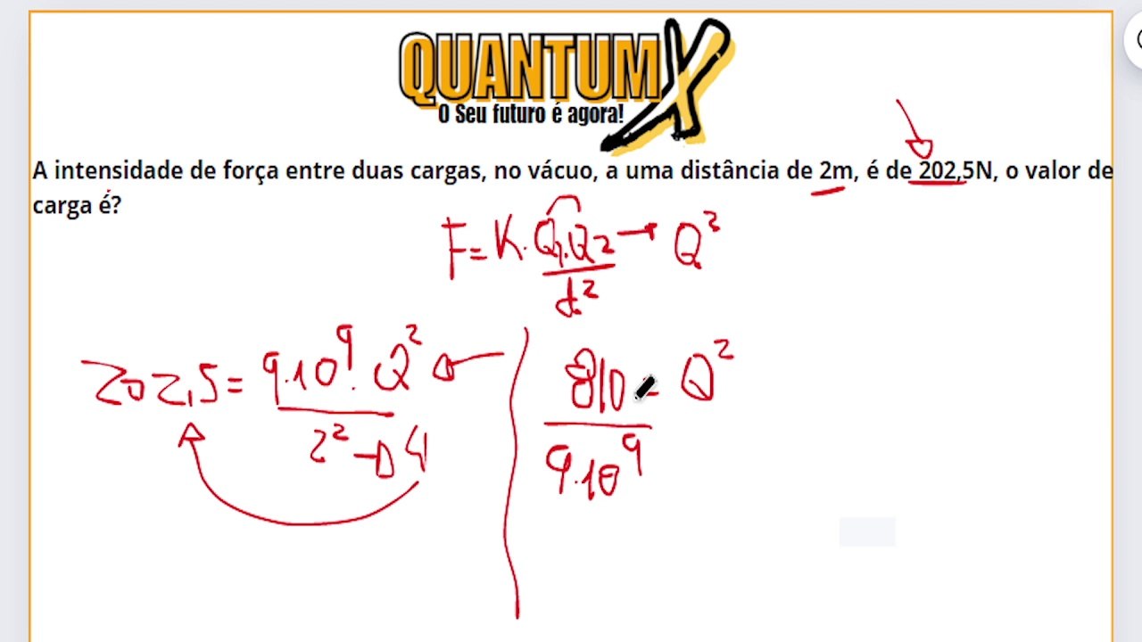 A intensidade da força elétrica entre duas cargas elétricas puntiformes ...