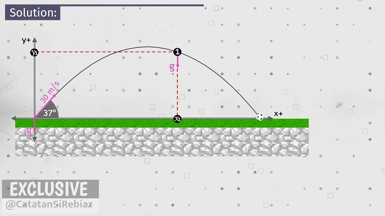 Parabolic Motion -02- Coordinates of Particles in Projectile Motion ...