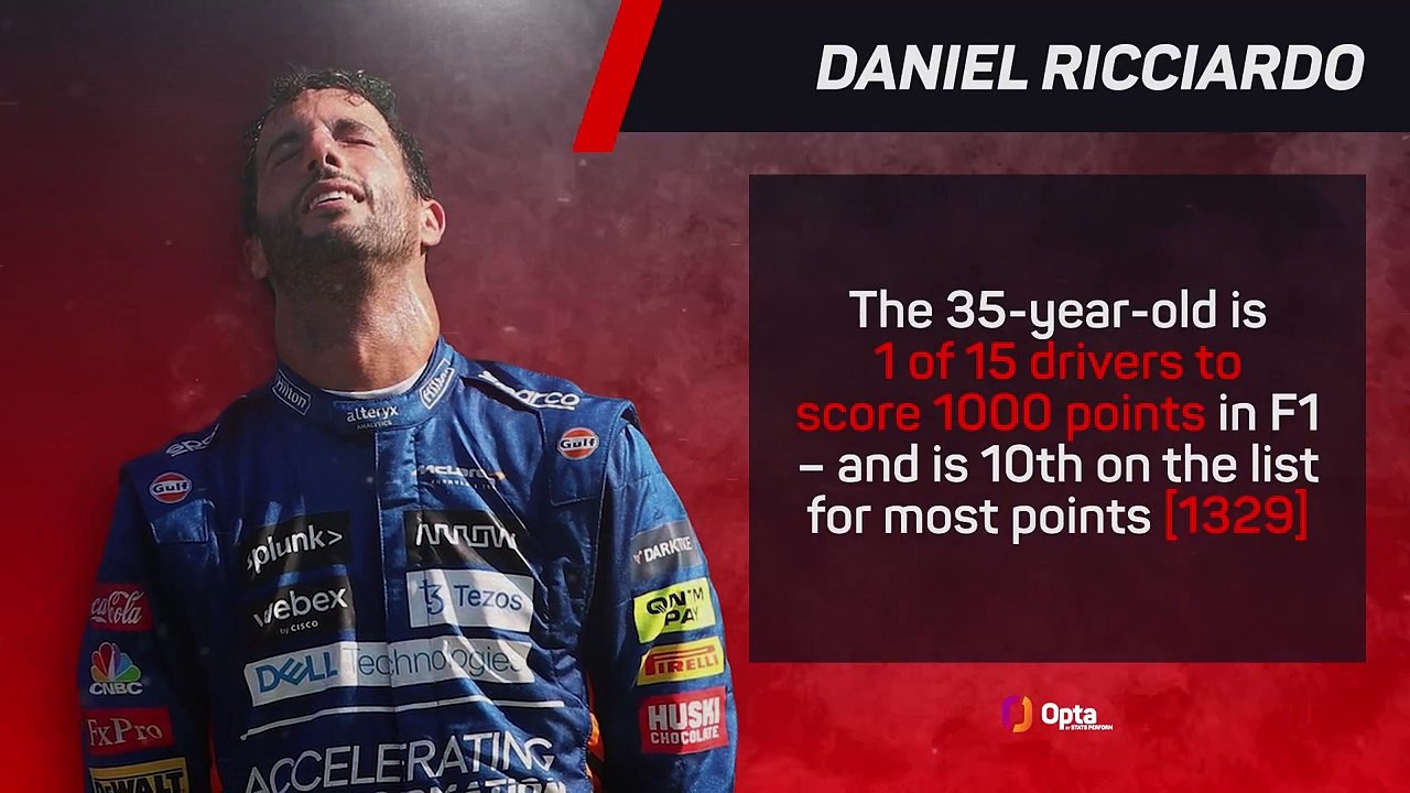 Daniel Ricciardo - F1 Career in Numbers - video Dailymotion