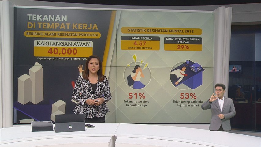 Tekanan di tempat kerja | Astro Awani