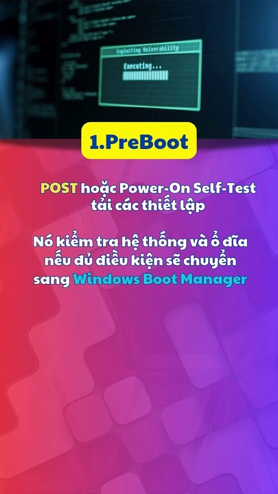 Windows Boot Process You Never Knew#windows #boot #process #bootmanager ...
