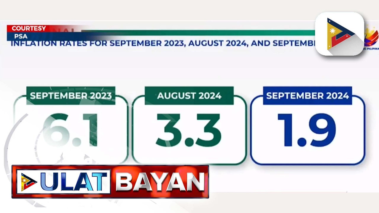 Inflation rate ng bansa, bumaba sa 1.9%, pinakamabagal sa loob ng apat ...