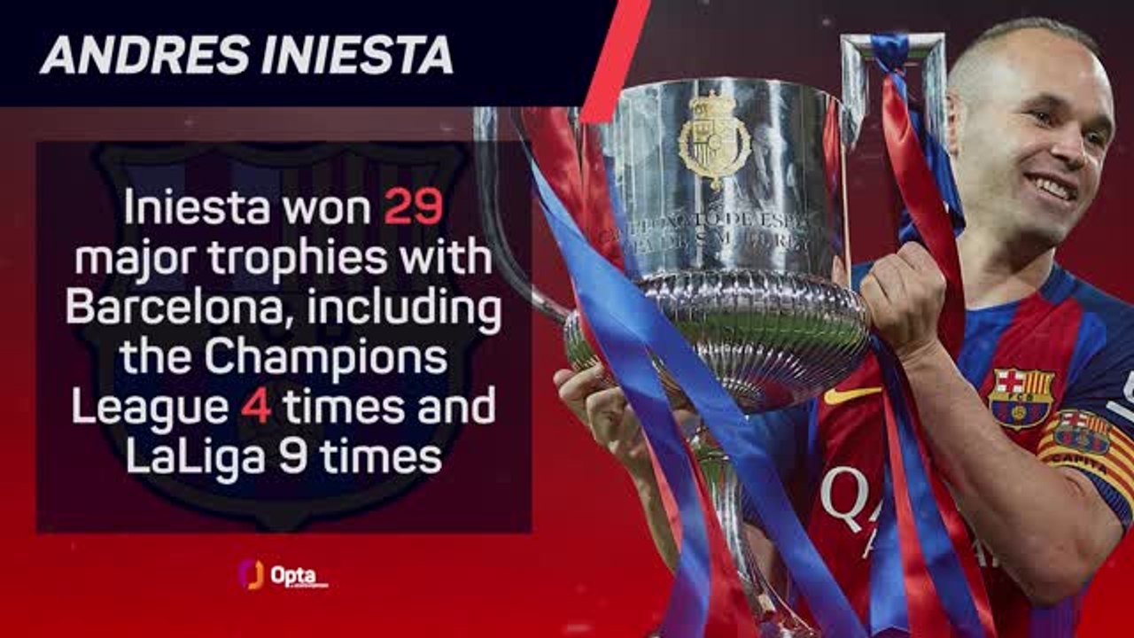 Andrés Iniesta, a career in numbers - video Dailymotion