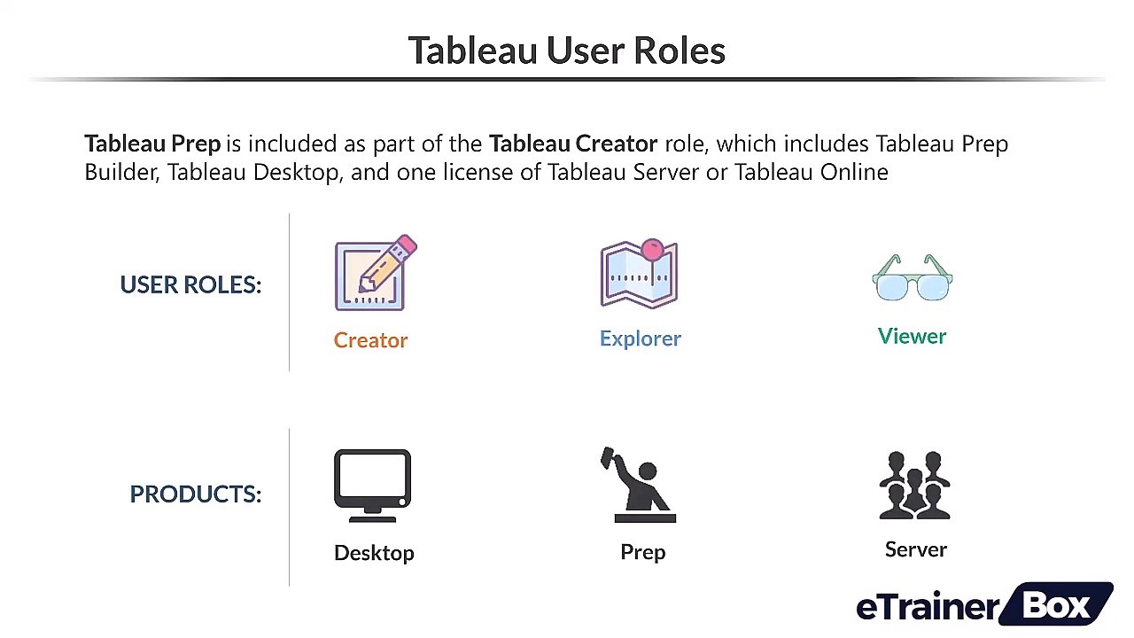 Intro to Tableau Prep 2. Tableau User Roles Video - video Dailymotion