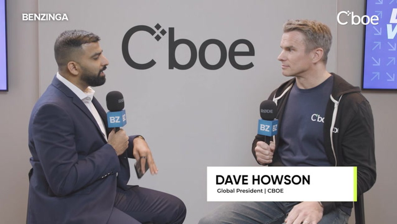 Cboe Unlocks Global Market Access with Powerful New VIX Options - video ...