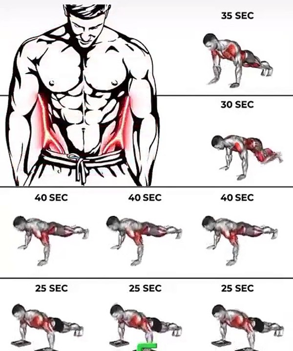 The most effective series of exercises classified according to the ...