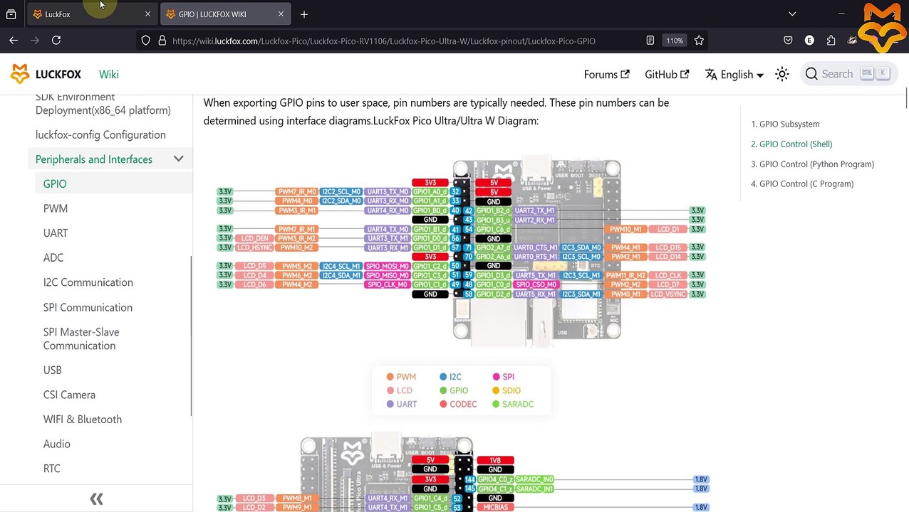How to Control GPIO of LUCKFOX Pico Ultra W RV1106 Linux Micro Development Board using Python ...