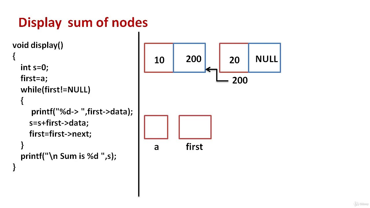 Learn Programming Technique C to Master Skills - Linked List ( Sum of data of all nodes ...
