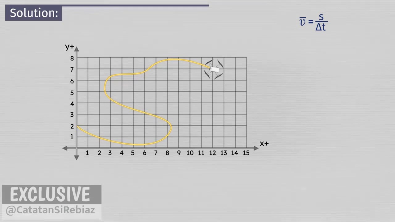 Motion Kinematics -03- Calculating Average Velocity - video Dailymotion