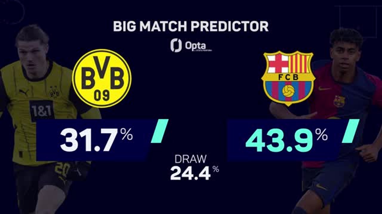 Borussia Dortmund v Barcelona - Big Match Predictor - video Dailymotion
