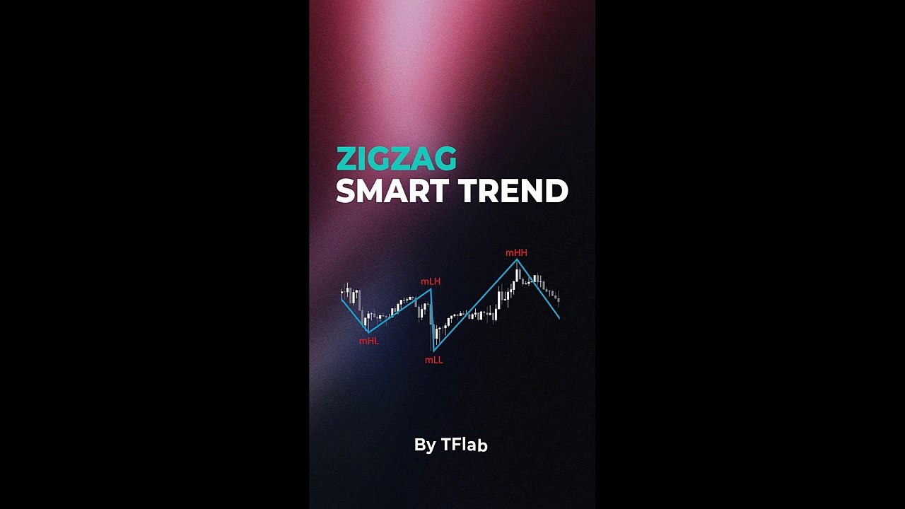 🚀ZigZag Smart Trend Indicator_ Major & Minor Structured Wave in ...