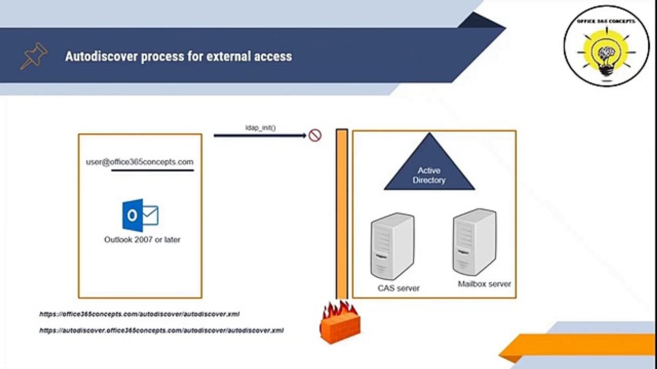 Autodiscover Simplified: A Complete Guide to Autodiscover in Exchange ...