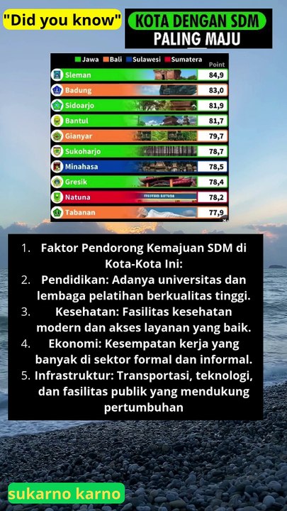 10 kota di Indonesia yang dikenal memiliki Sumber Daya Manusia (SDM ...